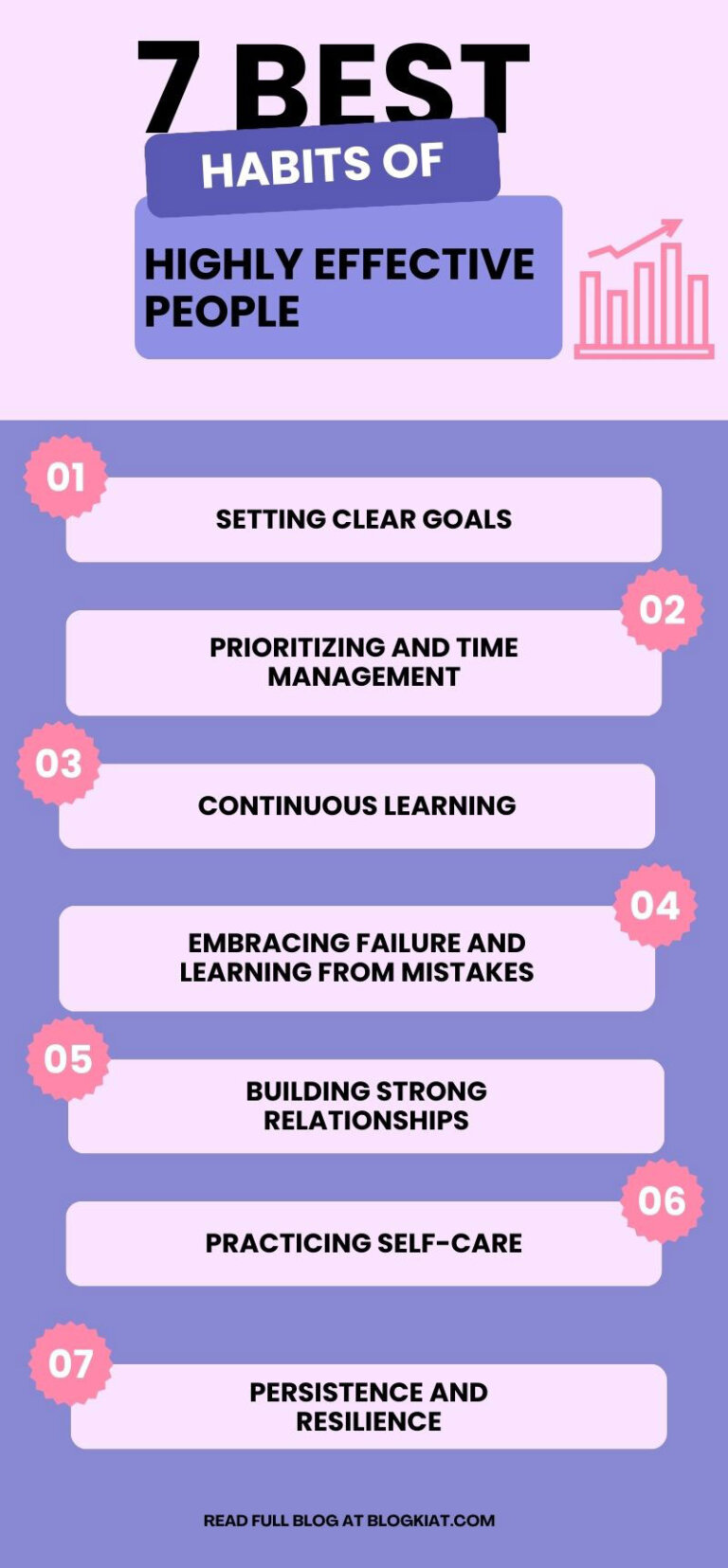 7 Best Habits Of Highly Effective People - Blogkiat